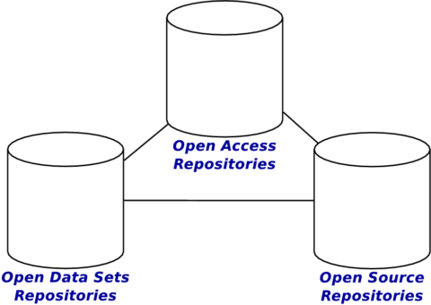 Software Heritage for Open Science - Software Heritage