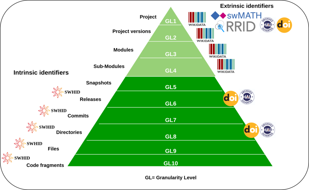 Saving Research Software: Supporting Open Science - Software Heritage
